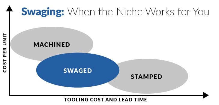 The 5 Principles of Design For Manufacturing (DFM)